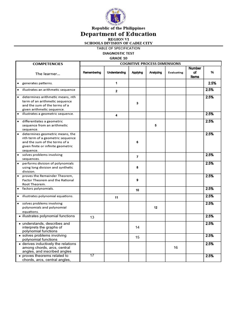Grade 10-TOS-Diagnostic Test | PDF | Polynomial | Trigonometric Functions