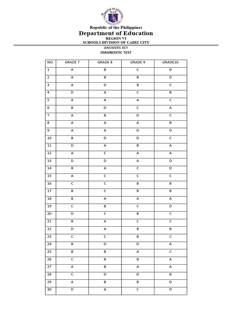 Grade 7-10 Mathematics Answer Key | PDF | Teaching Methods & Materials