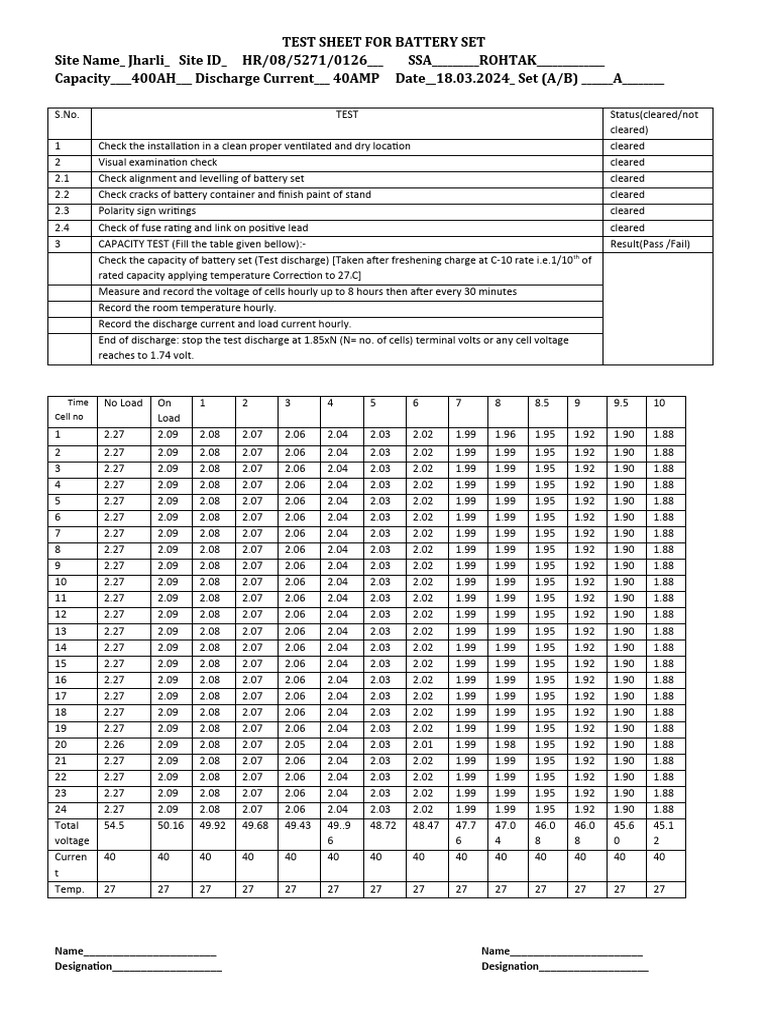 Mohlla Battery Test Report | PDF