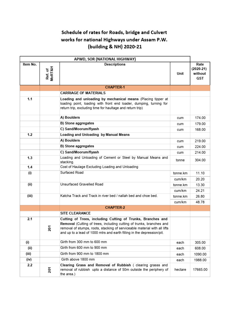 APWD NH 20-21 - Final | PDF | Masonry | Mortar (Masonry)