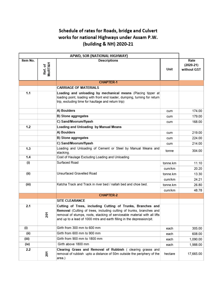 Assam NH Roadworks Rate Schedule 2020-21 | PDF | Masonry | Mortar (Masonry)