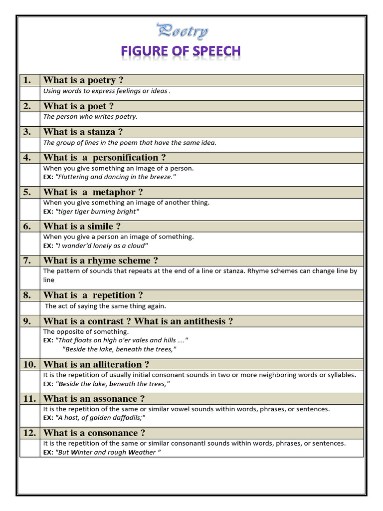 Poetry Terms and Definitions Guide | PDF | Language Arts & Discipline ...