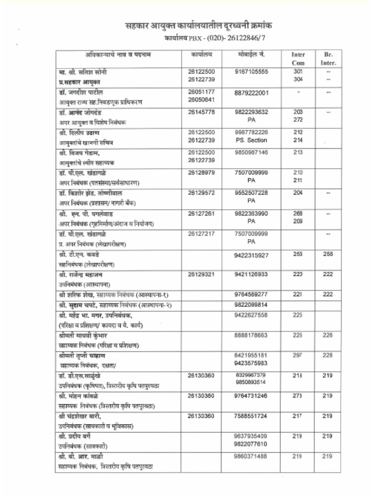 Officer List | PDF