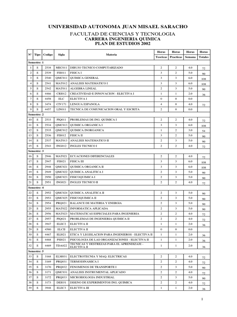 Plan 2002 Iqu | PDF | Science | Física Aplicada e Interdisciplinaria
