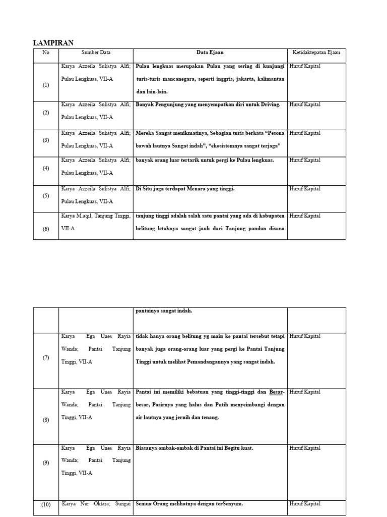 Lampiran Data Skripsi | PDF | Perjalanan | Seni