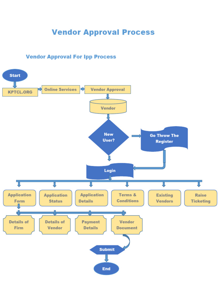 Vendor Approval Process word | PDF