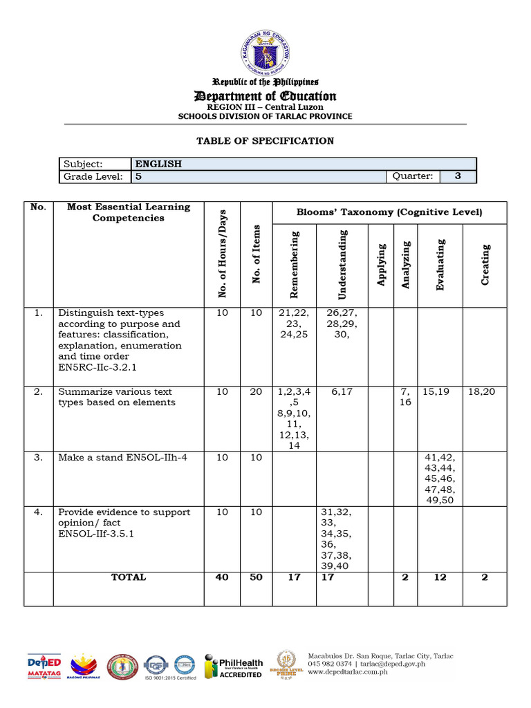 Grade 5. English1 | PDF