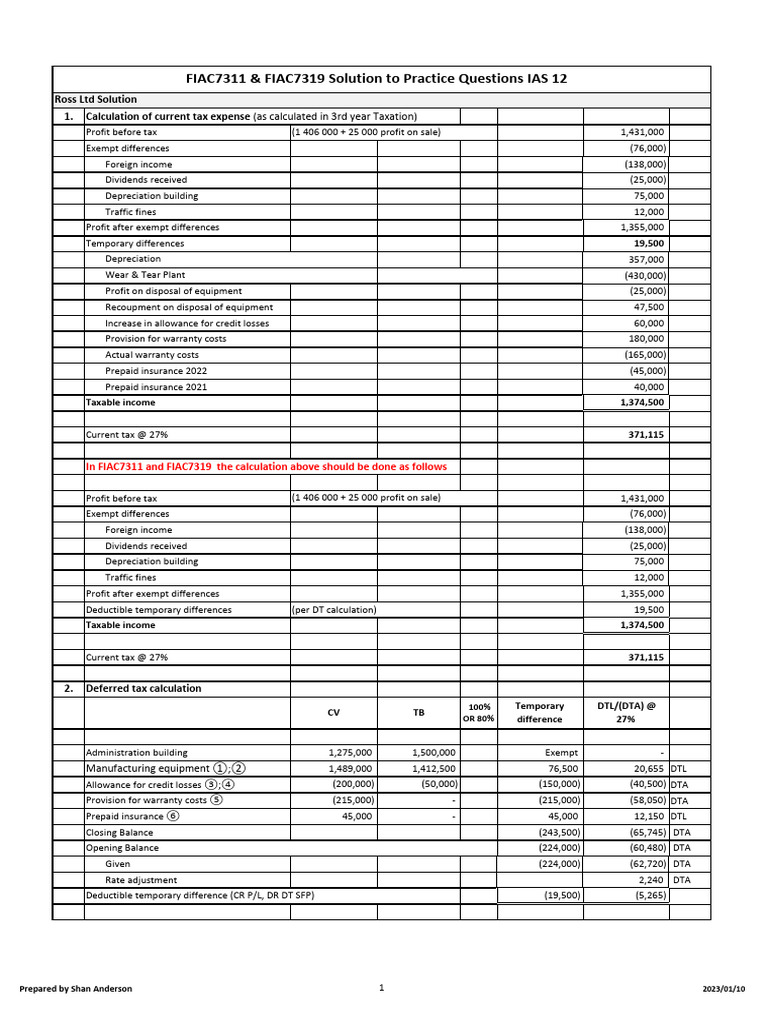 IAS 12 Ross LTD Solution | PDF | Tax Expense | Depreciation