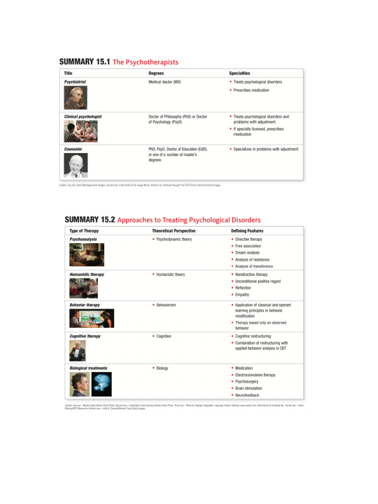 Hosa Chap15 Summary | PDF