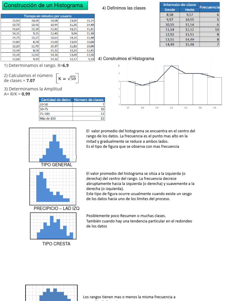 Tema 2 - Control Estadístico de Calidad - Clases 2 | PDF | Histograma ...