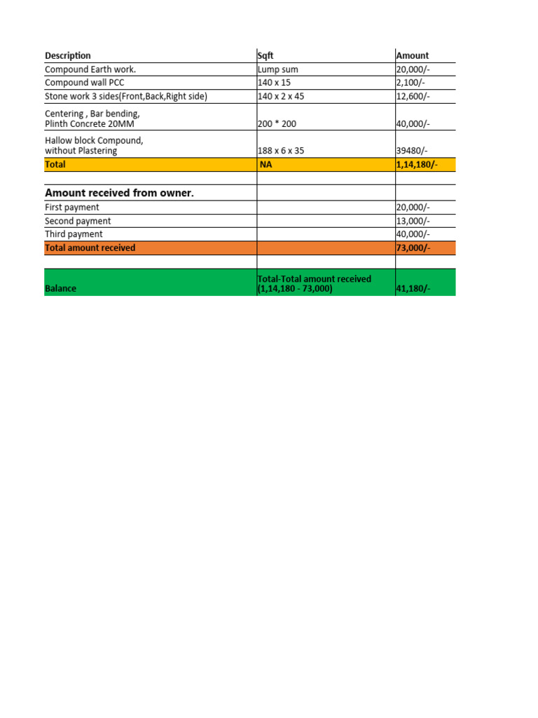 Compund Wall Billing | PDF