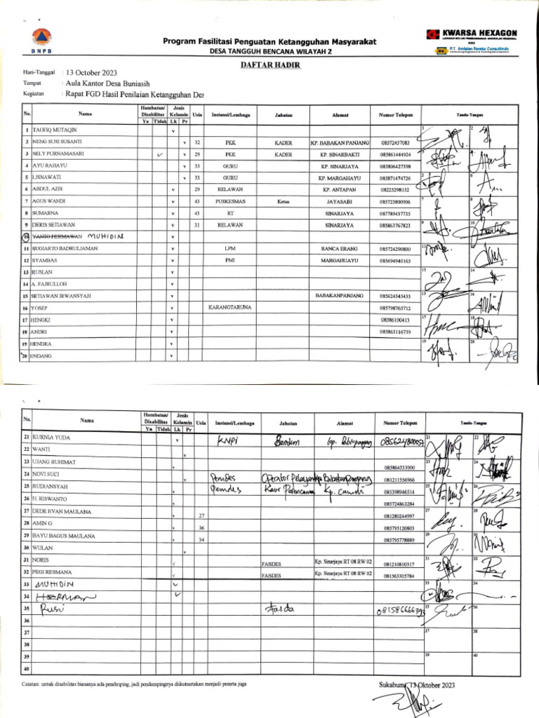 DH FGD Buniasih | PDF
