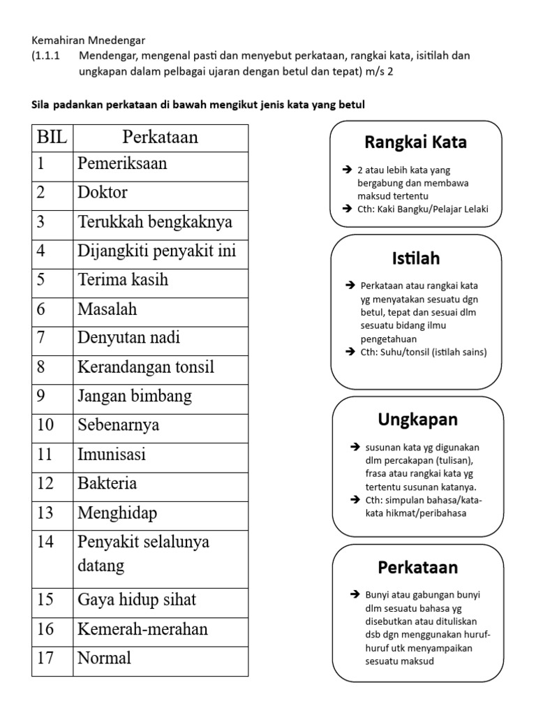 Padanan Rangkai Kata+istilah+perkataan+ungkapan | PDF