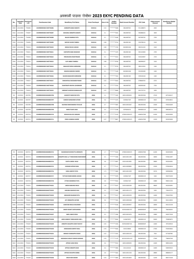 Ekyc Pending Data Avkali November 2023 | PDF