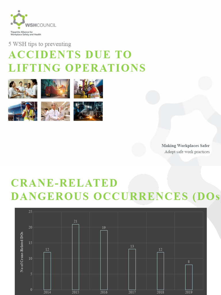 Preventing Accidents due - Lifting Operation WSH SG | PDF | Crane (Machine) | Safety