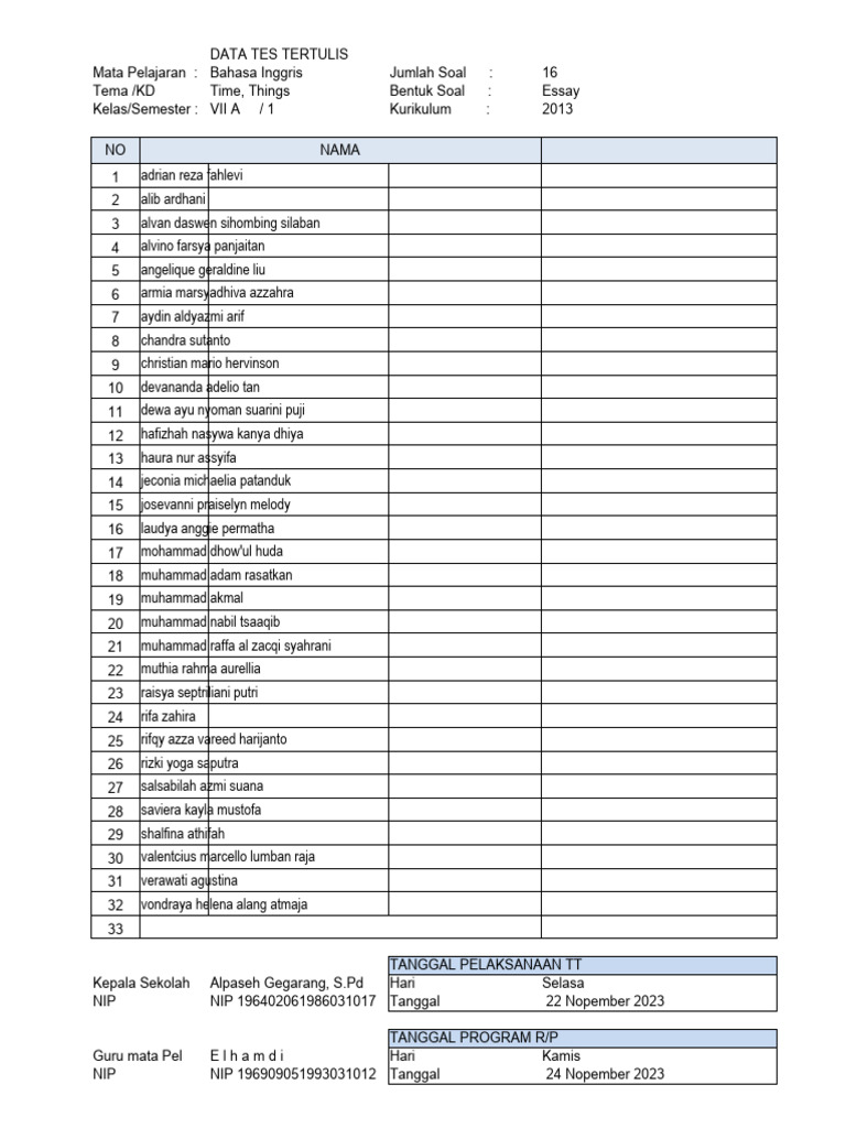 Analisis Hasil Tes Bahasa Inggris | PDF