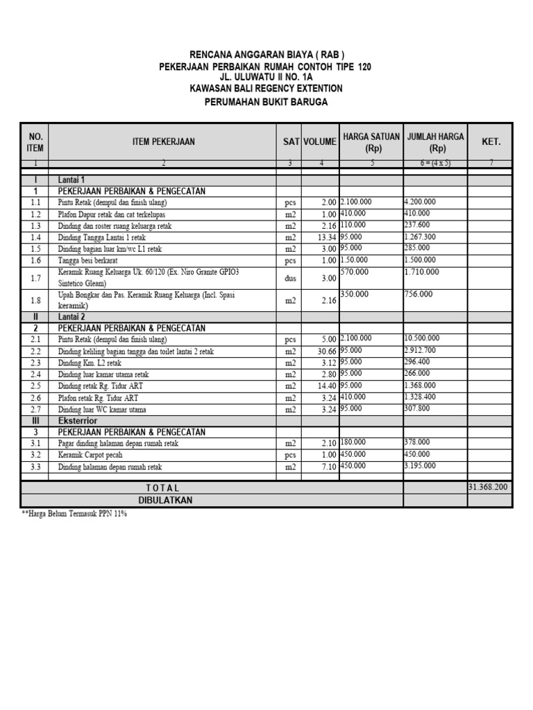 RAB Perbaikan Rumah Tipe 120 | PDF