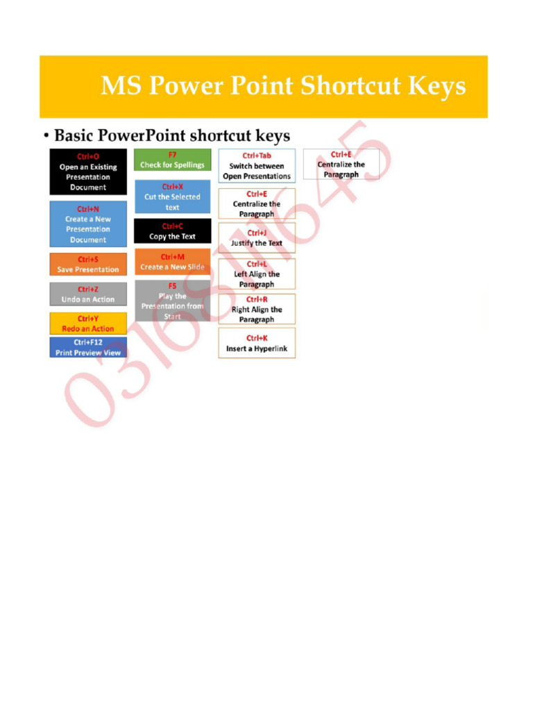 Computer MS Excel & Power Point Shortcut Keys ?? | PDF