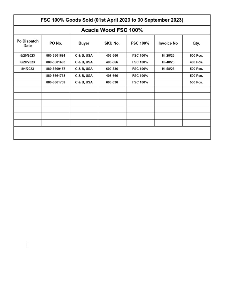 FSC Goods Sales Report | PDF
