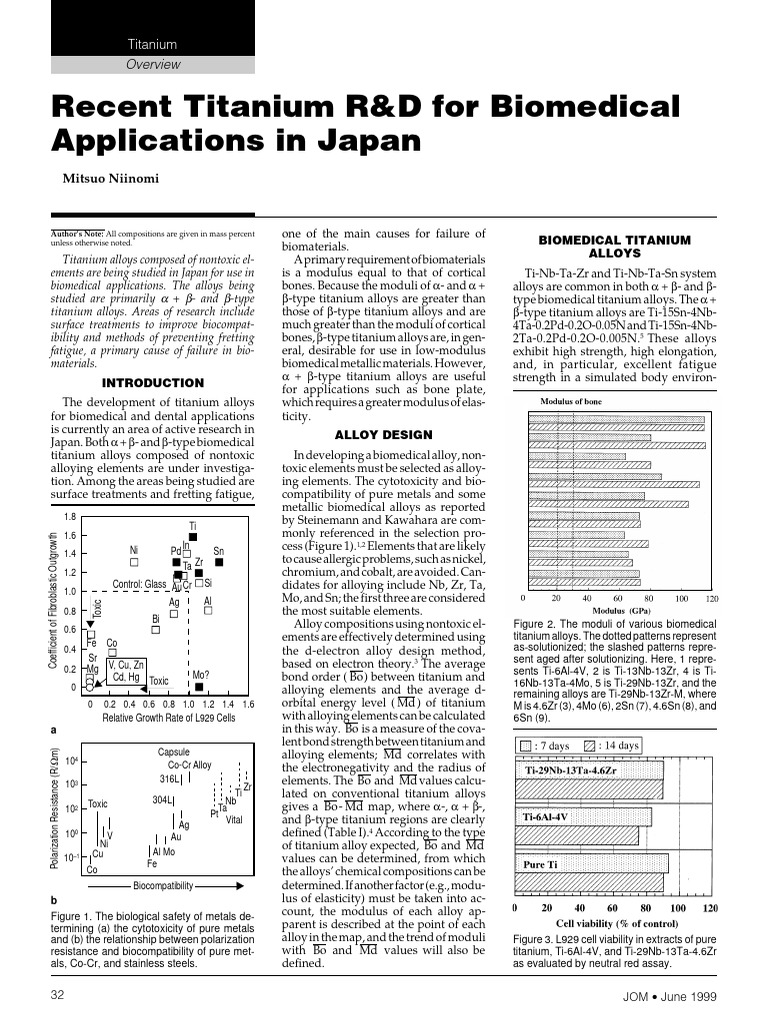 Recent Titanium R&D For Biomedical Applications in Japan: Mitsuo Niinomi | PDF | Titanium | Alloy