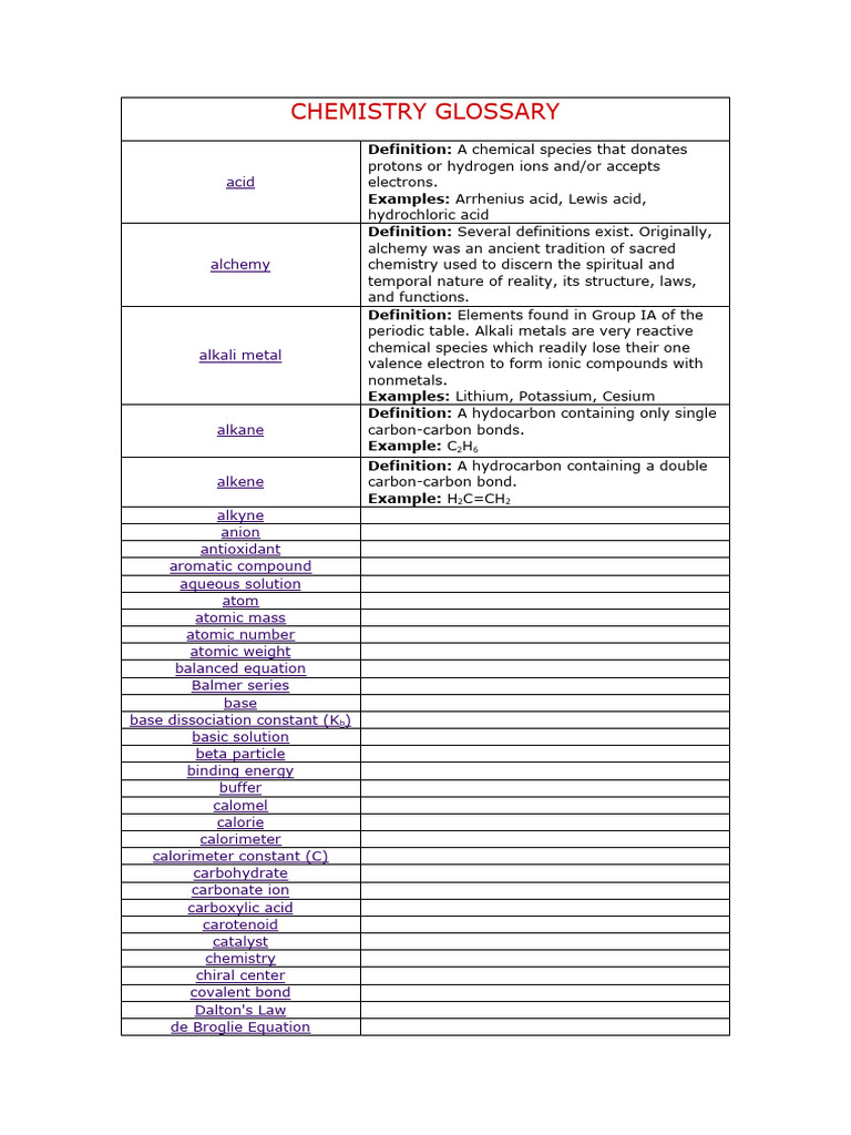 Chemistry Glossary | PDF | Chemistry | Acid