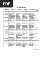 Rubrics For Public Speaking | PDF | Nonverbal Communication | Public ...