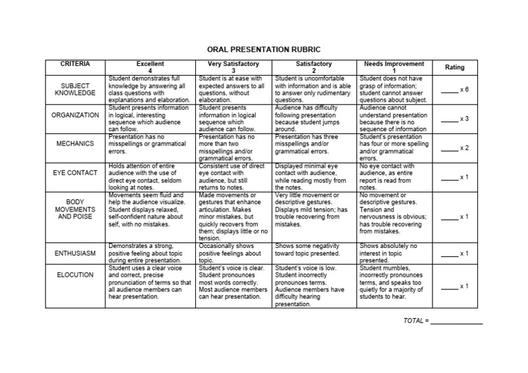 ORAL-PRESENTATION-RUBRIC | PDF | Neuroscience | Psychological Concepts