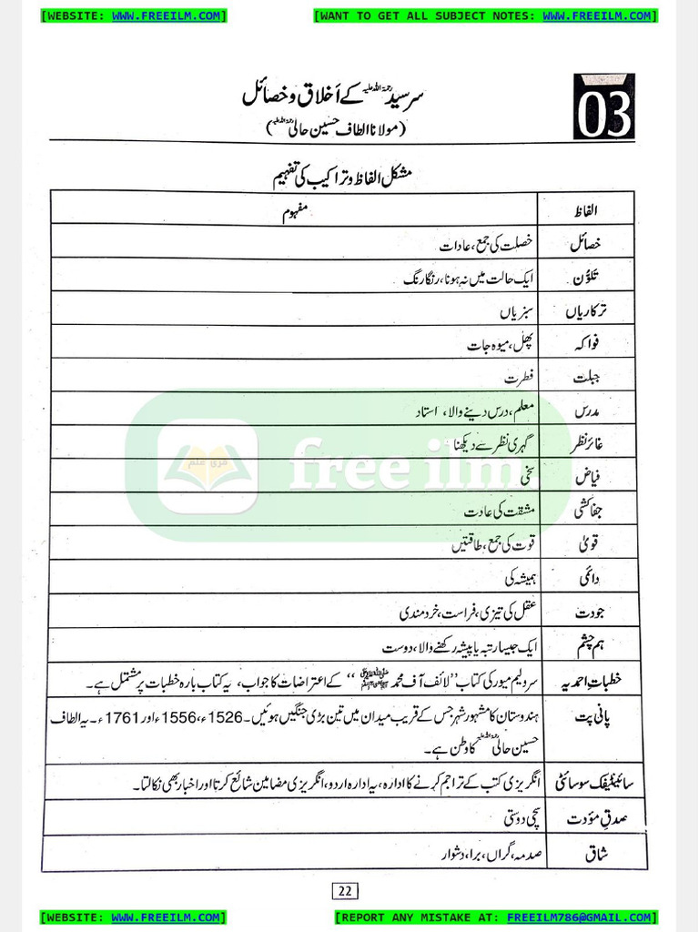 11th Urdu Ch3 Notes | PDF