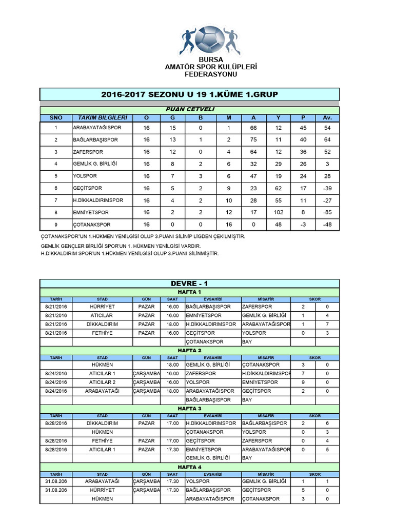 U 19 1.küme Puan | PDF