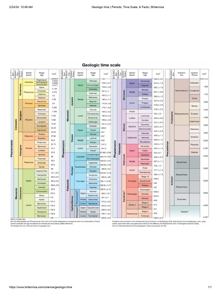 Geologic Time Scale | PDF | Science & Mathematics