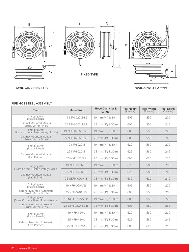 Naffco - Fire Fighting Equipment | PDF