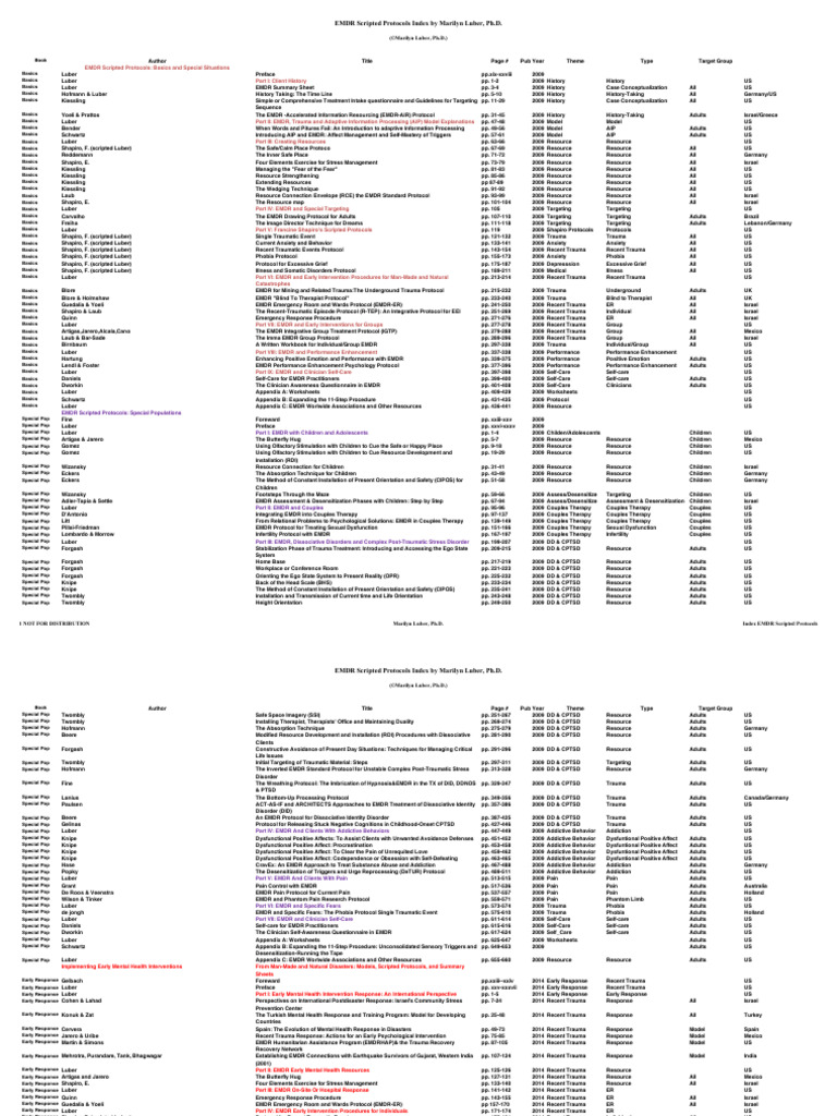 EMDR Scripted Protocols Index by Marilyn Luber PHD | PDF | Complex Post ...