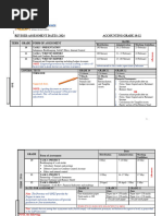 What Is RTR | PDF | Regulatory Compliance | Accounting