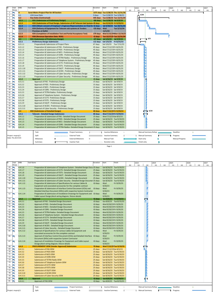 Surat Metro Project Plan a-3 | PDF | Computer Networking | Computer Engineering