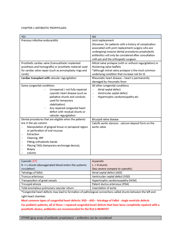 Dental Medicine | PDF | Cardiopulmonary Resuscitation | Chronic Obstructive Pulmonary Disease