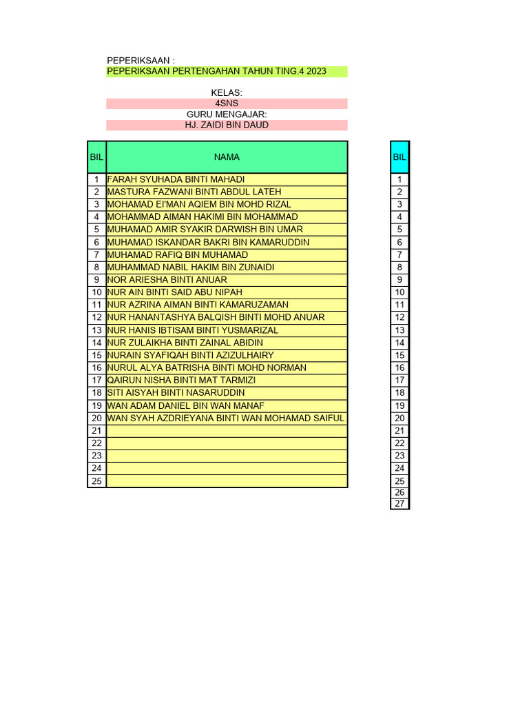 Analisis Item Sejarah Ppt t4 2023 | PDF