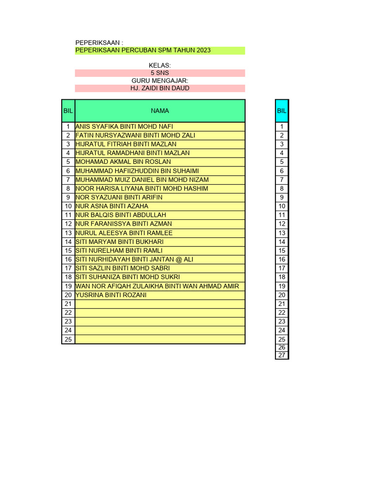 SPM 2023 Percubaan Kelas 5 Analisis | PDF