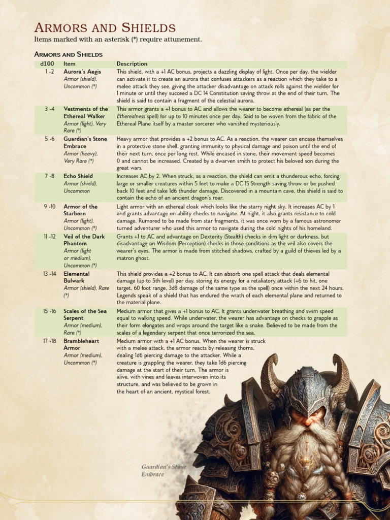 50 Magic Armors and Shields | PDF