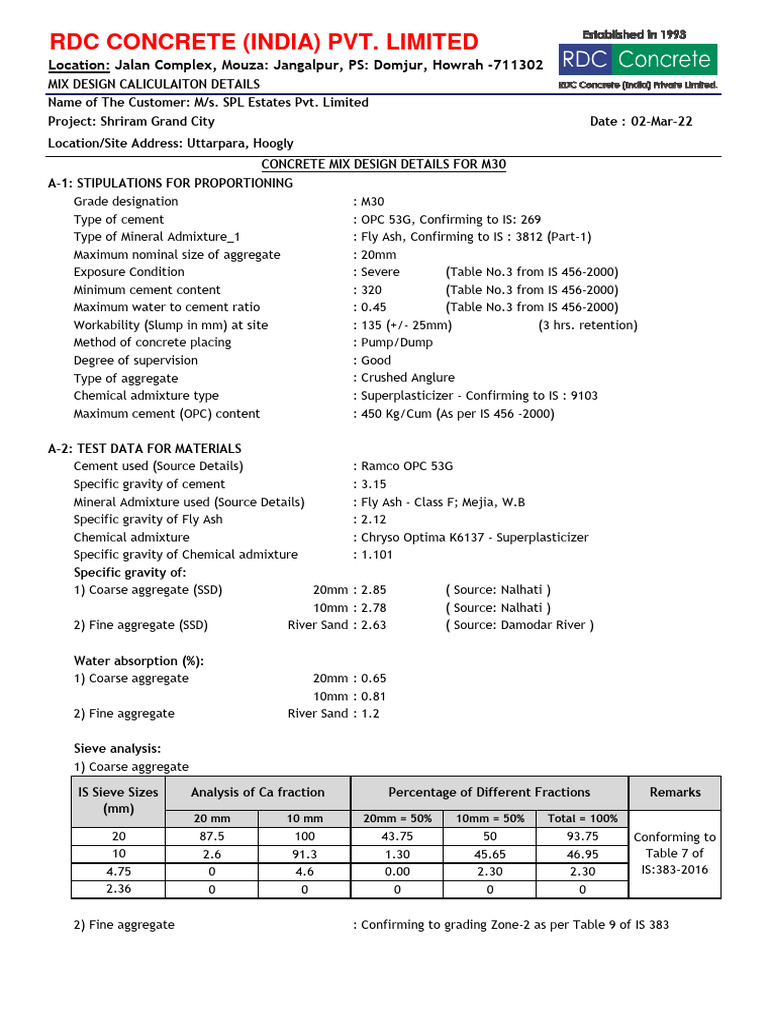 M30 Concrete Mix Design Specifications | PDF | Concrete | Cement