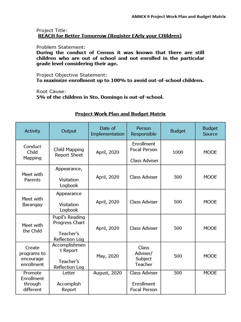 Annex 9 Project Work Plan and Budget Matrix | PDF | Teachers