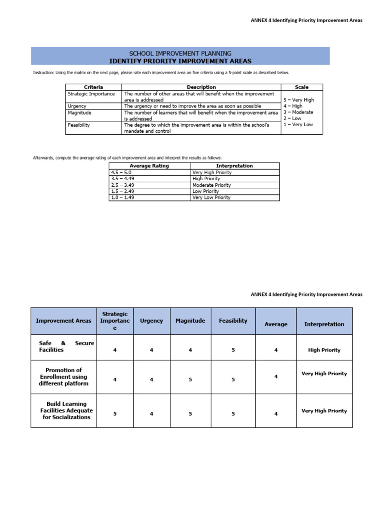 Priority Improvement Areas for Schools | PDF | Learning