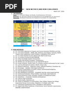 WURI - 2025 Categories | PDF | Entrepreneurship | Leadership