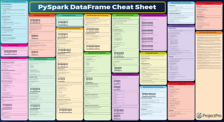 Pyspark+Dataframe+Cheatsheet+New | PDF | Data Management Software ... Pyspark+Dataframe+Cheatsheet+New | PDF | Data Management Software ...