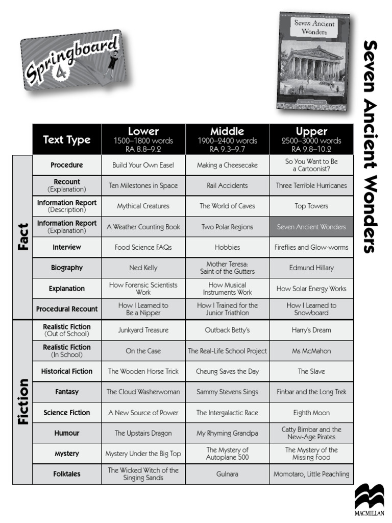 Springboard 4 Teacher Pack Seven Ancient Wonders | PDF