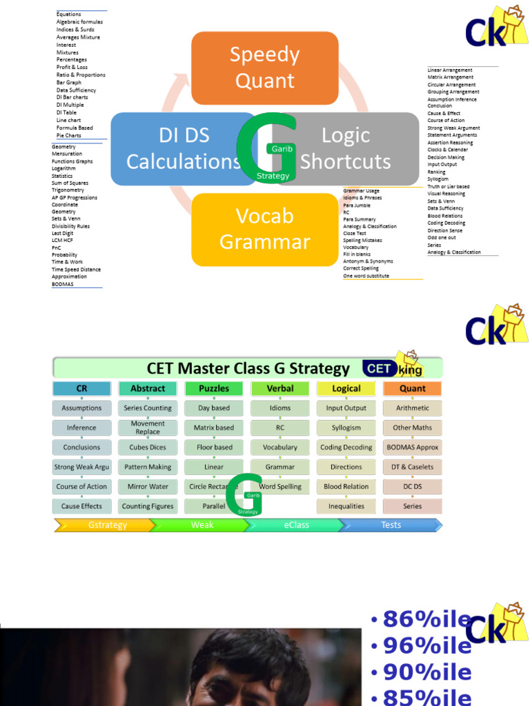 CET G Strategy Sacred Art of Tukka 1 | PDF | Consonant | Vowel