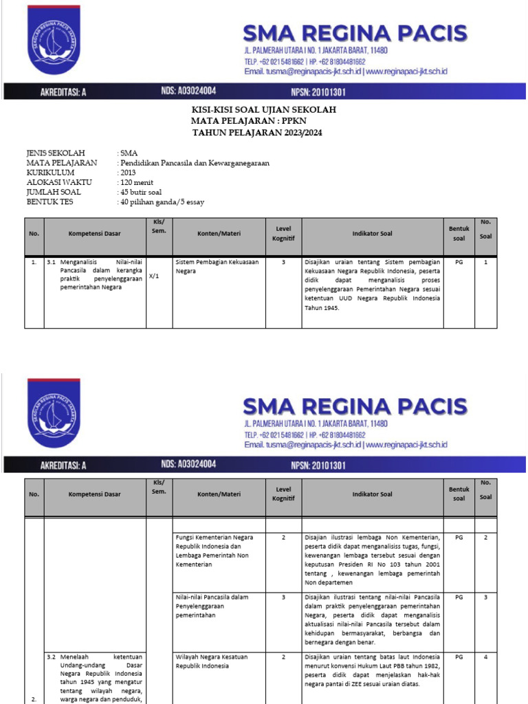 Kisi-Kisi (PPKN) 2024 | PDF