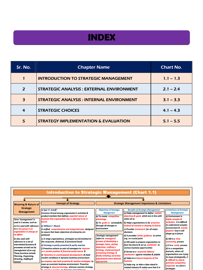 SM Chart Book SPC MAY24 UPDATED | PDF