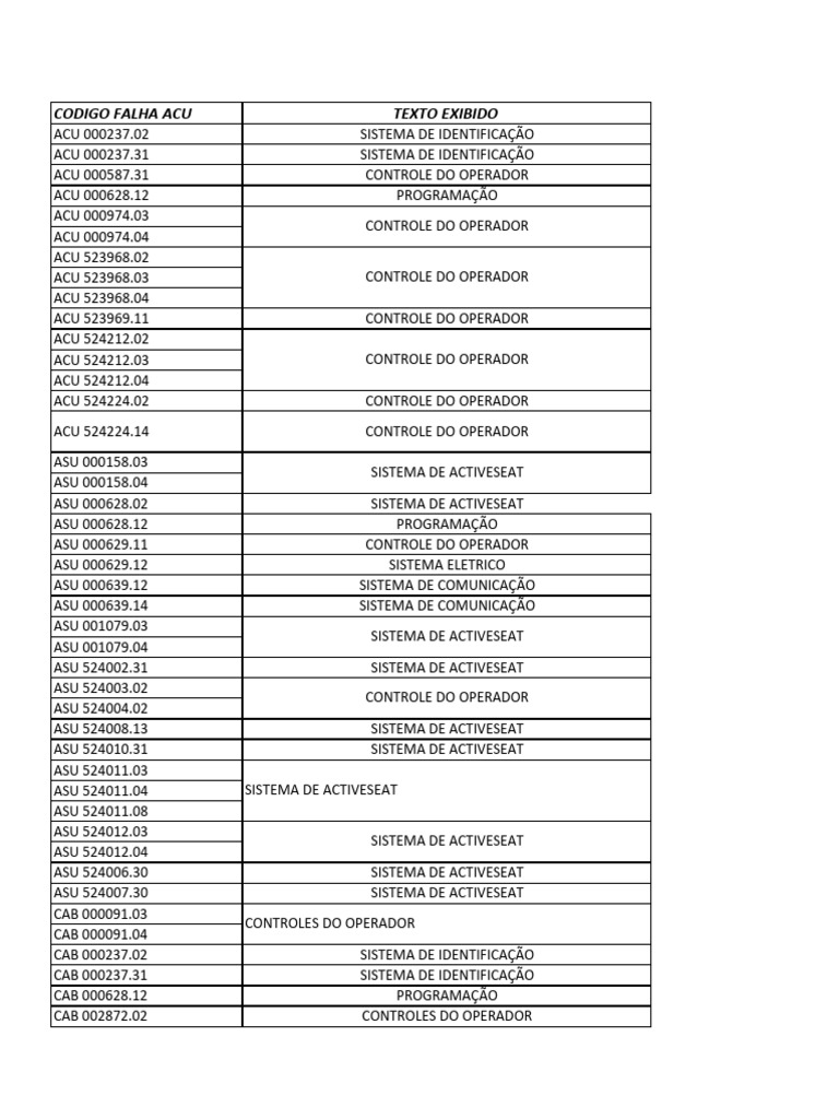 codigo-de-erro-7230-pdf-motores-rede-el-trica