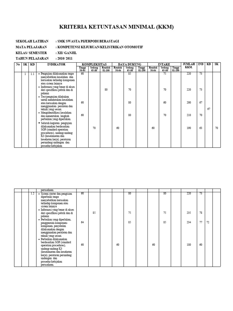 Kriteria Ketuntasan Minimal (KKM) | PDF