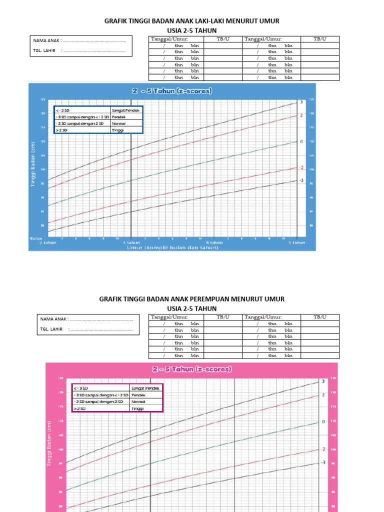 Grafik BBTB Dan Tbu | PDF